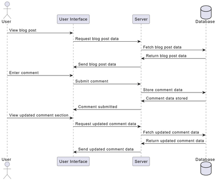 sequence diagram 2 | 비주얼 패러다임 사용자 기여 다이어그램 / 디자인